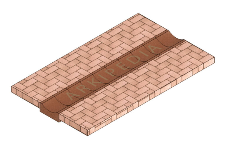 What are Rain Gutters? - Arkipedia EN