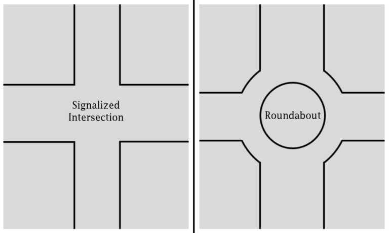 Planning Process of Modern Roundabouts in Turkey - Arkipedia EN