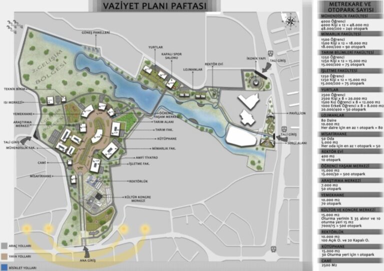 Konya Technical University Main Campus Design - Arkipedia EN