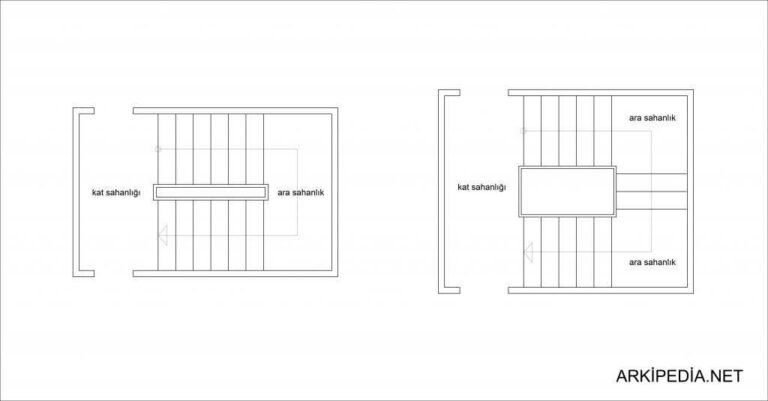 What is a Staircase in Architecture? What are the Elements and Details ...